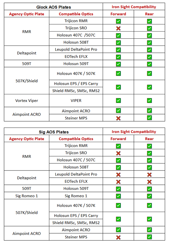 Agency Arms - AOS Agency Optics System Plate - Trijicon RMR - Standard ...