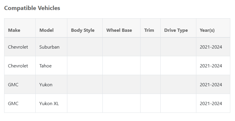 21-25 Suburban ,Tahoe, Yukon & Yukon XL Front Splash Guards in Black GM ...