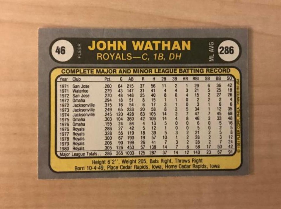 JOHN WATHAN KANSAS CITY ROYALS SIGNED AUTOGRAPHED 1981 FLEER CARD #46 W ...