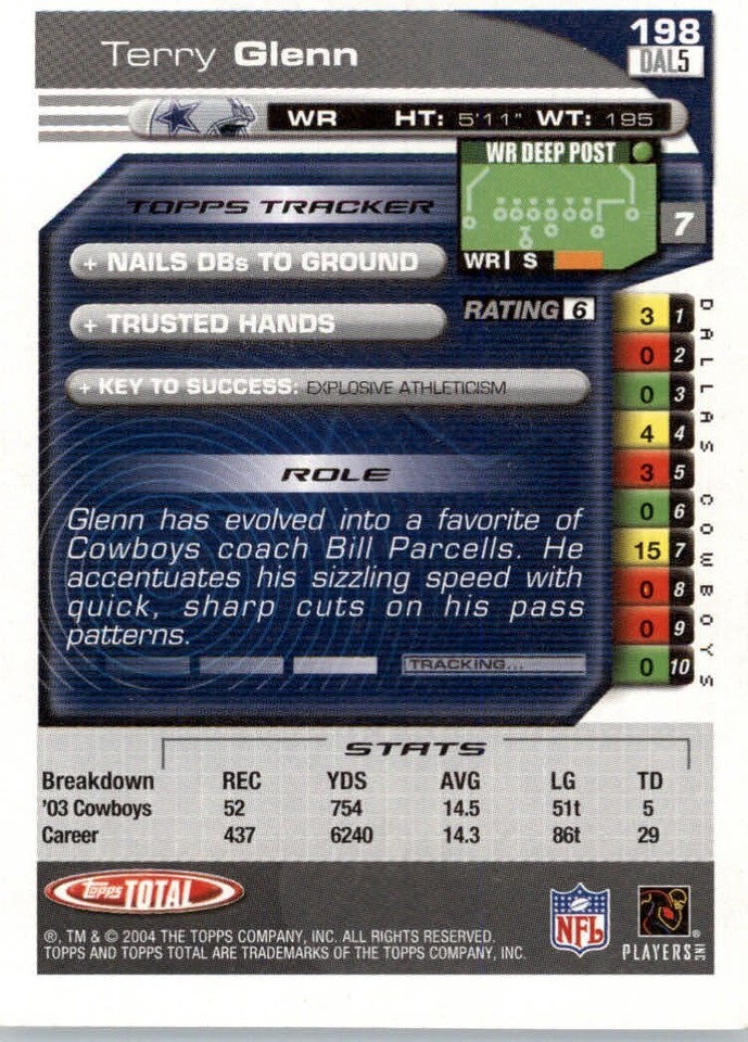2004 Topps Total Silver #198 Terry Glenn - Dallas Cowboys | eBay