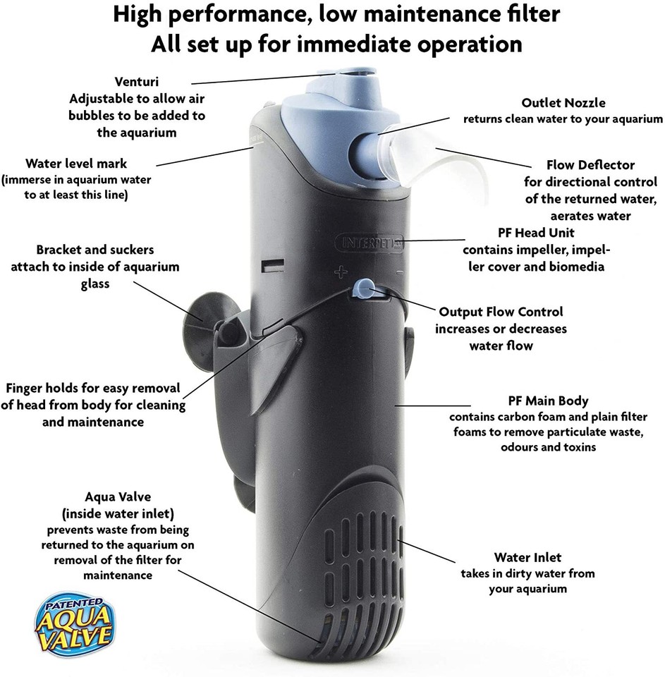Interpet Aquarium Filter Internal Fish Tank Power Filtration Mini PF 1 ...