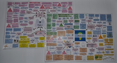 AQA GCSE Combined Science Trilogy Physics Mind Maps Laminated A3 | eBay