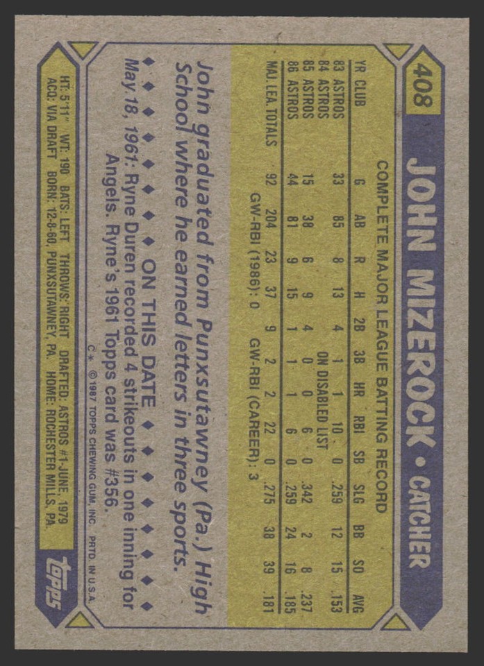 John Mizerock #408 1987 Topps Houston Astros | eBay