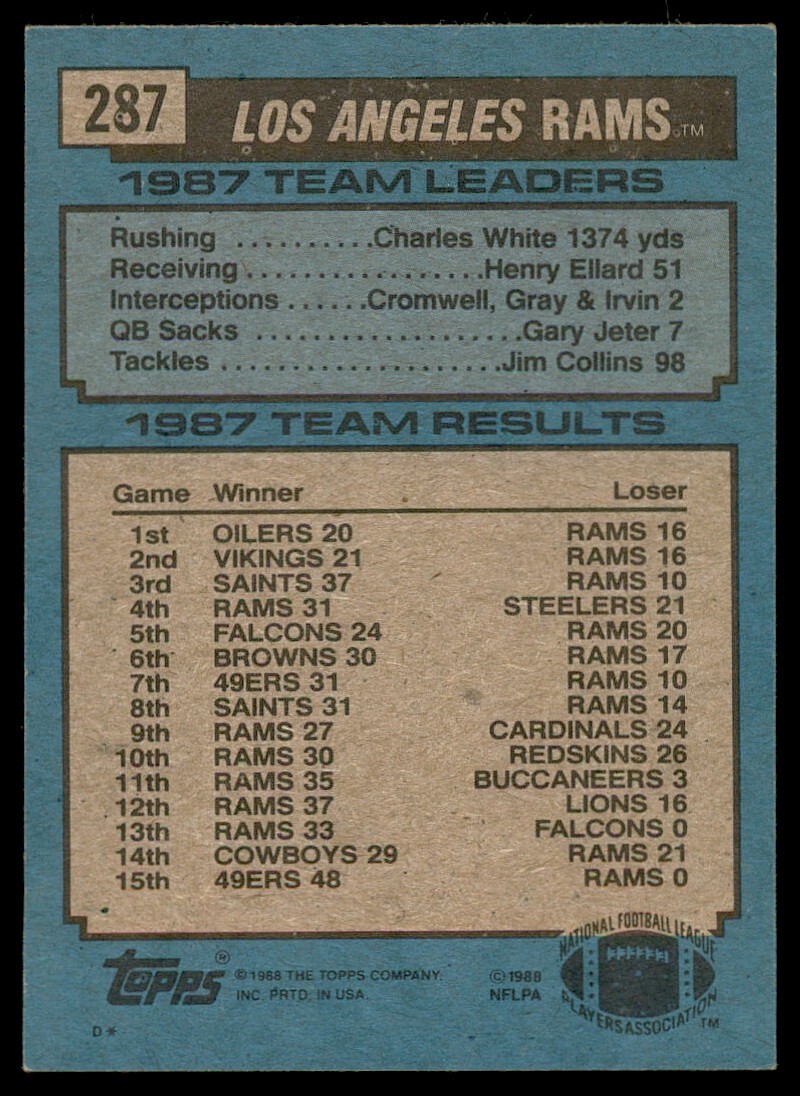 1988 Topps Rams Team Leaders - Jim Everett #287 NM+ Or Better Los ...