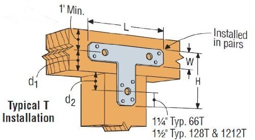 Simpson Strong-Tie 8 in. H x 12 in. W 14 Ga. Galvanized Steel T Strap ...