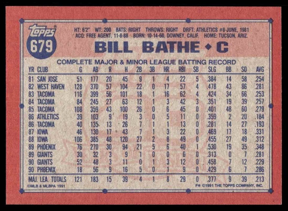 1991 Topps Bill Bathe San Francisco Giants #679 13901 | eBay