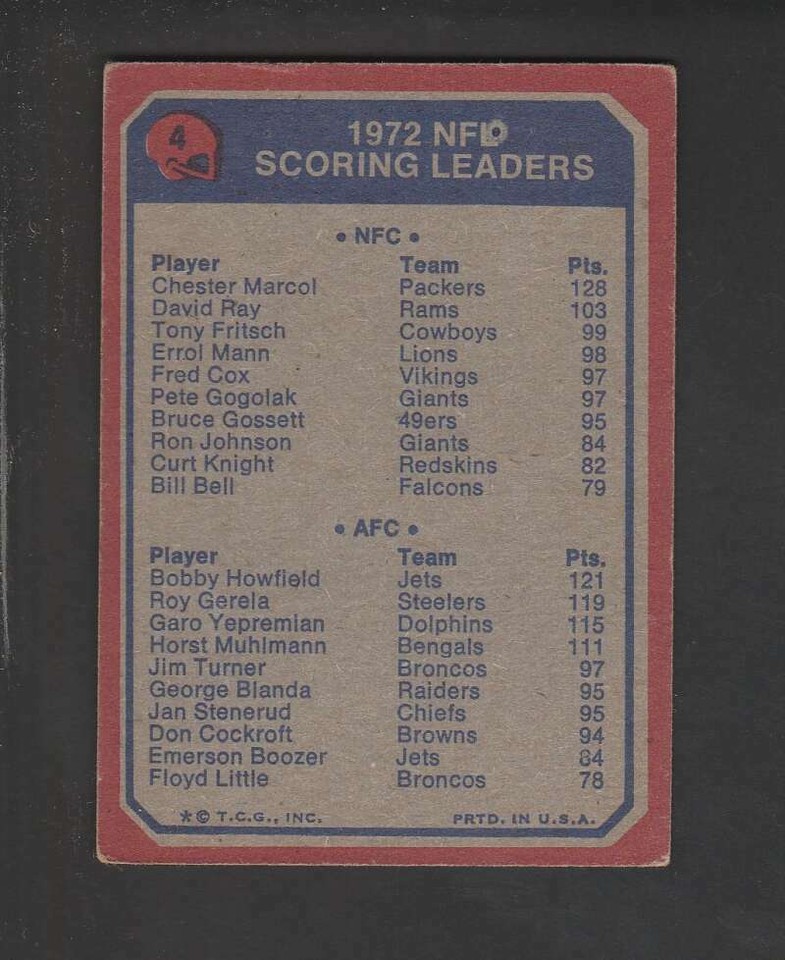 1973 Topps #4 Chester Marcol/Bobby Howfield VG/VGEX 1972 Scoring ...