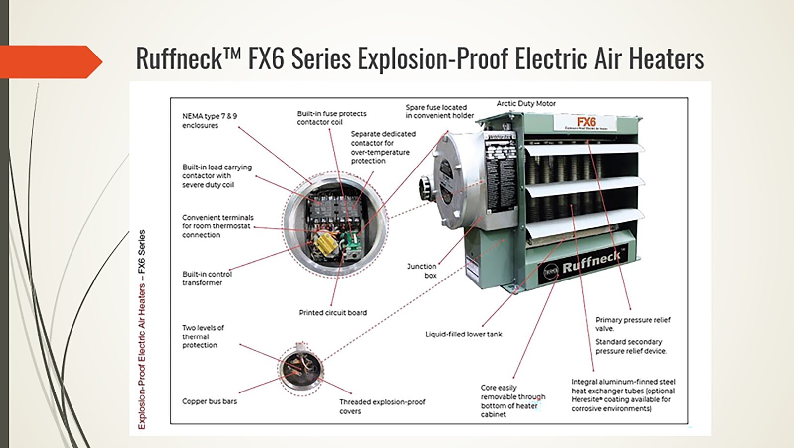 Ruffneck FX6 6-Gen Explosion-Proof Forced Air Heater, 34,100 Btu/hr ...