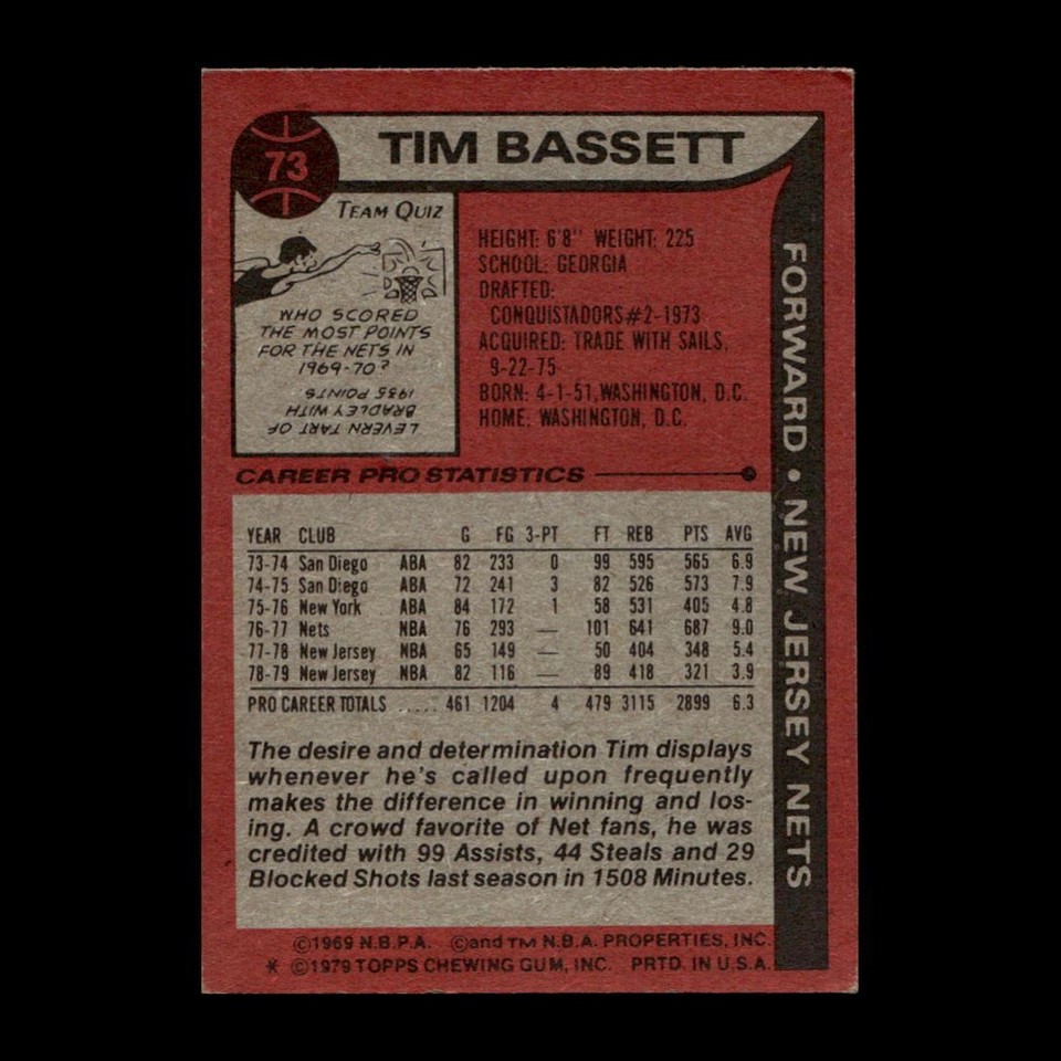 Tim Bassett 1979-80 Topps New Jersey Nets #73 Vintage 2 | eBay