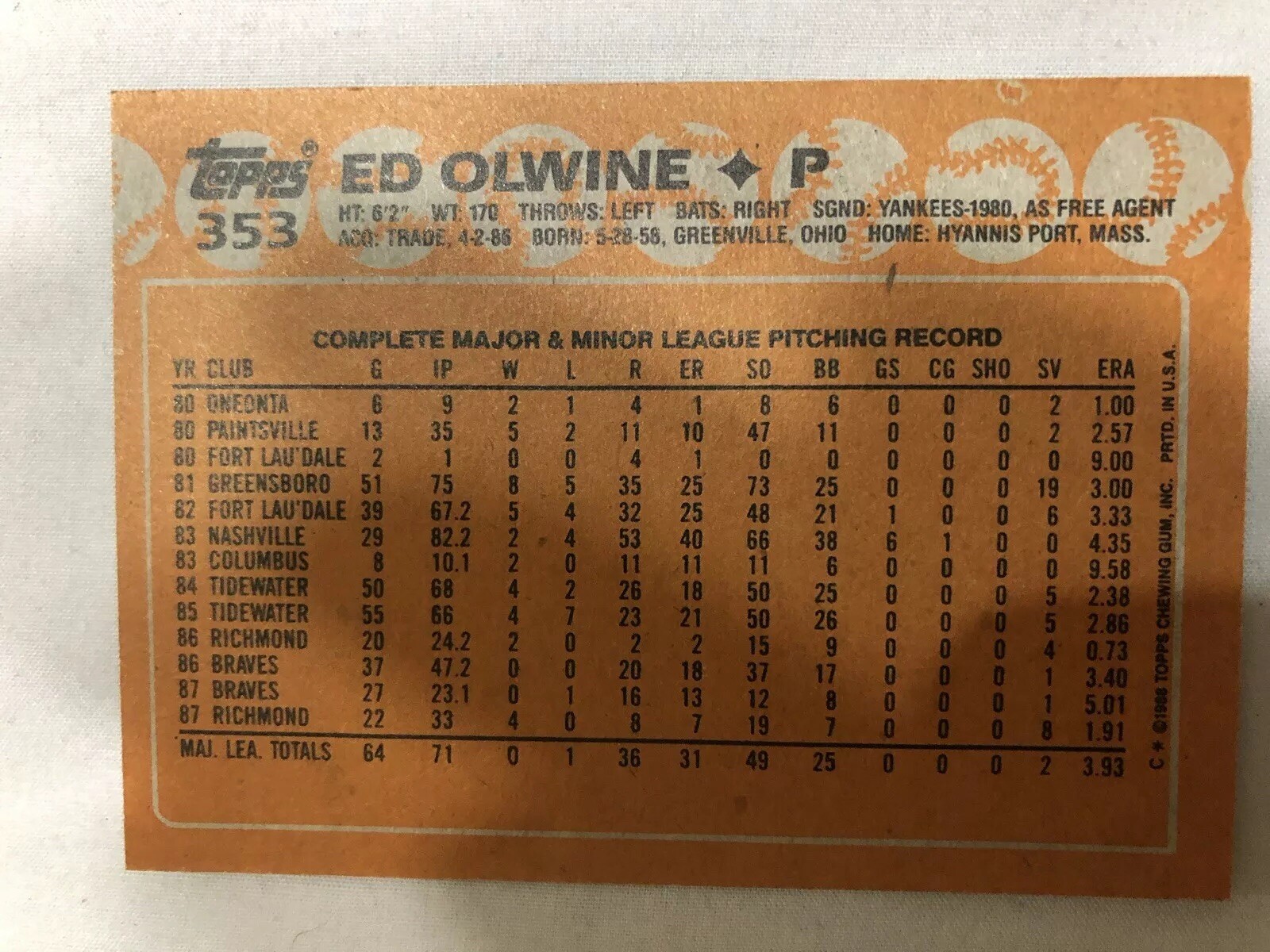 Atlanta Braves Ed Olwine 1988 Topps Card | eBay