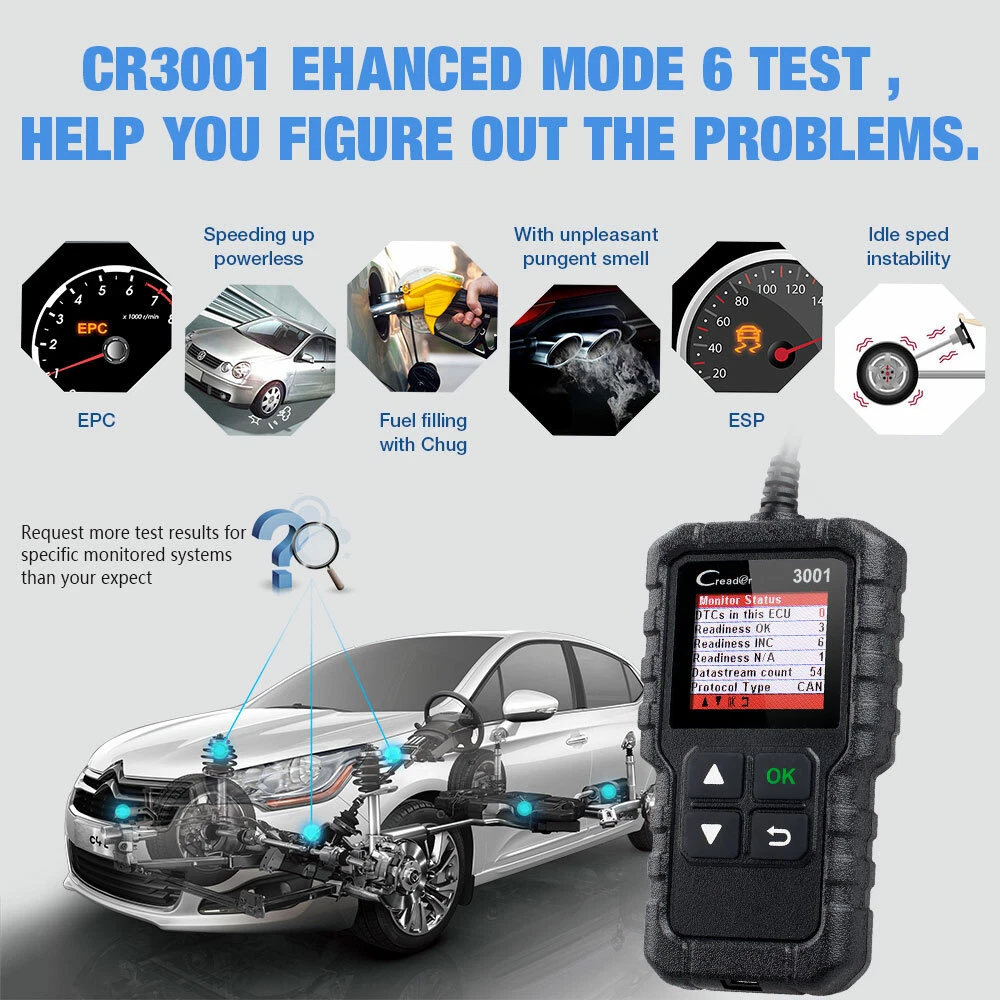 Automotive OBD Code Reader OBD2 Scanner Car Check Engine Fault ...