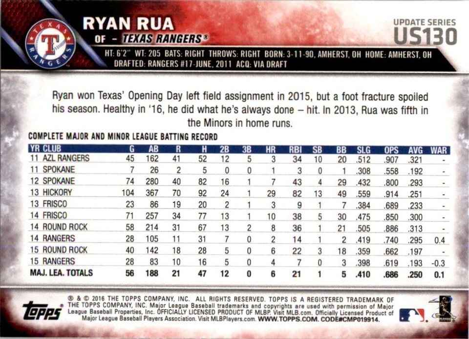 2016 Topps Update Ryan Rua Texas Rangers #US130 MLB Baseball Card | eBay