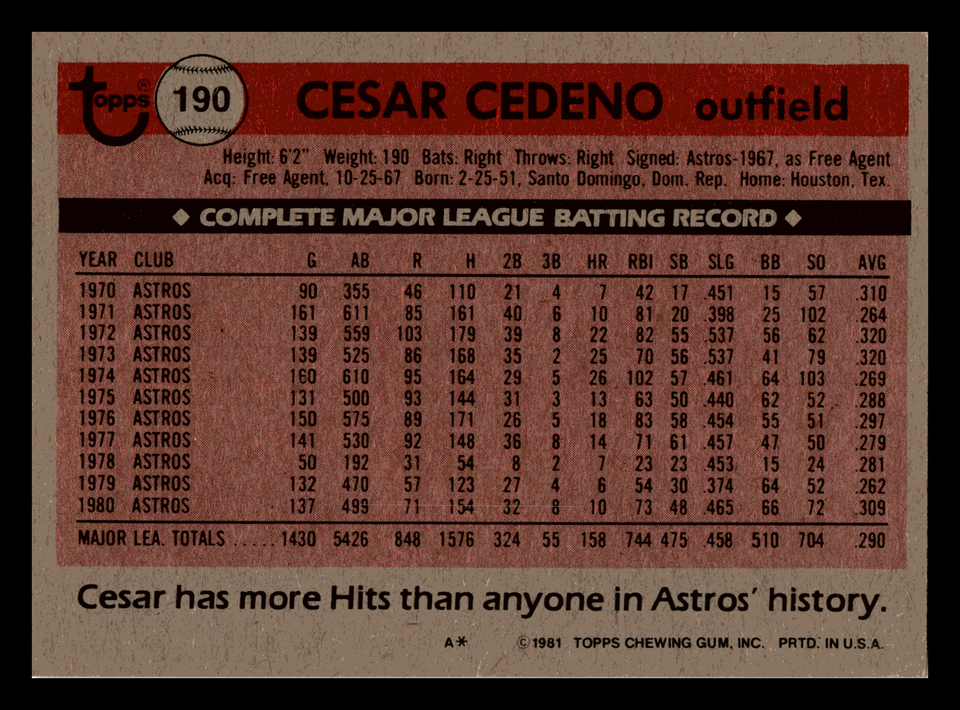 1981 Topps Cesar Cedeno Houston Astros #190 VG-EX Baseball Card | eBay