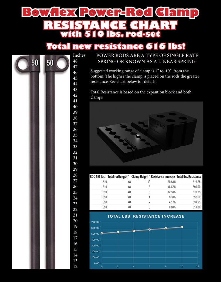 ROD BOX & CLAMP 610 l Replacement Bowflex -lifetime warranty - Fits all ...