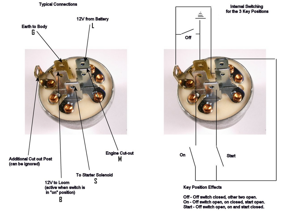 Diagrama de fiação do interruptor de ignição de 6 pinos