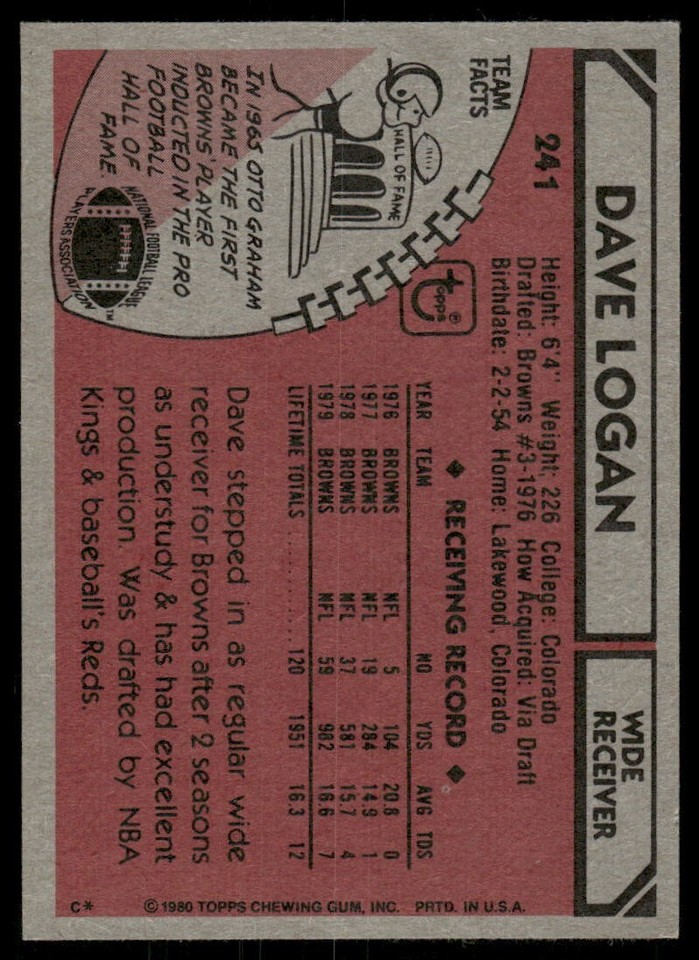 1980 Topps - Dave Logan #241 | eBay
