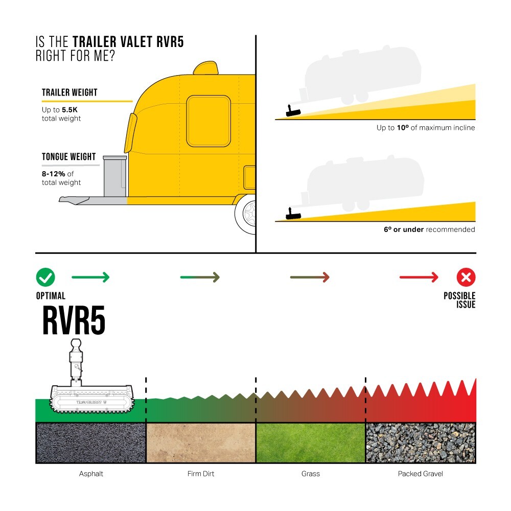Trailer Valet RVR Remote Controlled Trailer Mover 5,500 lbs Capacity ...