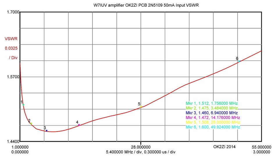 W7IUV Beverage preamplifier PCB for experimenters 2N5109 or DCP68 ...