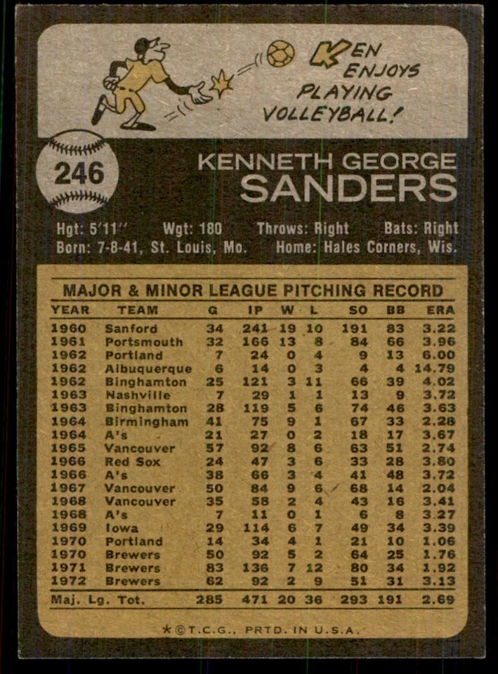 1973 Topps. Ken Sanders Baseball Cards #246 | eBay
