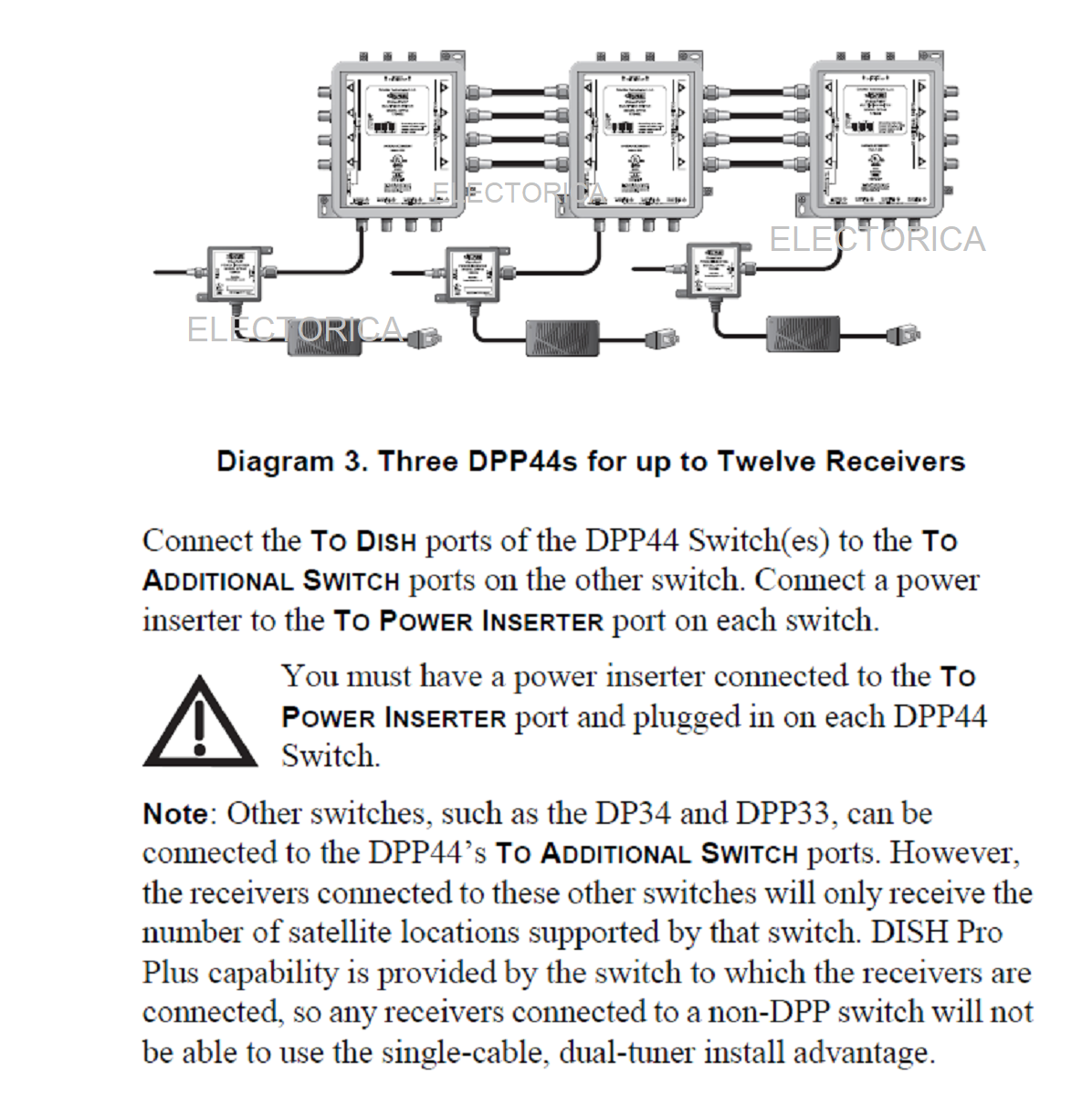 DPP44 DISH NETWORK MULTI SWITCH DP LNB SATELLITE DPP 44 4X4 HD SWITCH ...