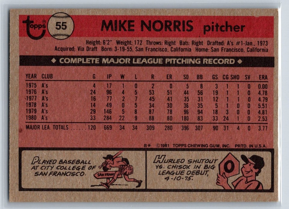 1981 Topps #55 Mike Norris Oakland Athletics | eBay
