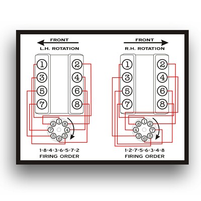 Firing Order Decal Marine Boat Dual Inboard Twin Engines fits Chevy GM ...