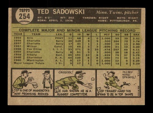 1961 Topps #254 Ted Sadowski RC VG/VGEX X2524797 | eBay
