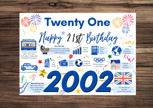 21st Birthday Cards For Men