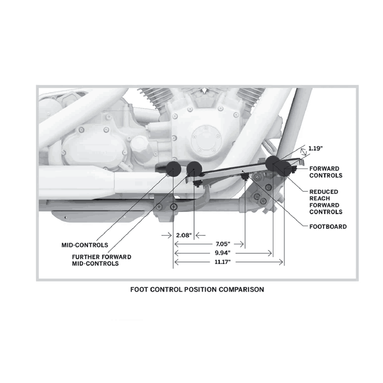 Reduced Reach Forward Control Conversion Kit for Harley Dyna Street Bob ...