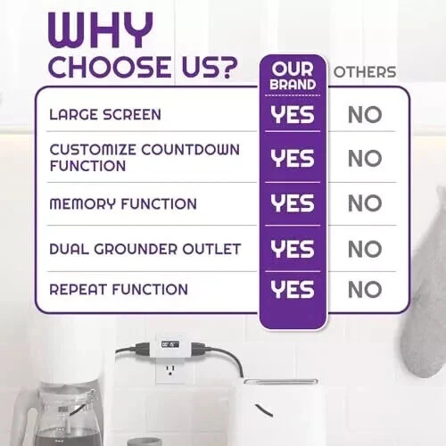 Indoor Countdown Timer Outlet Auto Shut Off Timers with Large ...