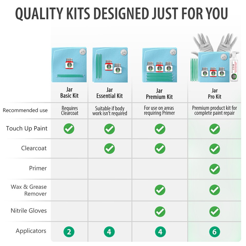 DODGE PJC/AJC/QJC - Light Khaki Metallic OEM Match Touch Up Paint Kits ...