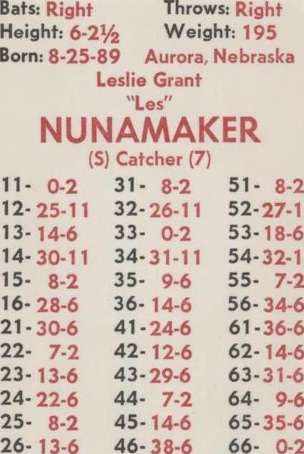 1980 APBA Baseball 1916 Season - Les Nunamaker (RC) for sale online | eBay