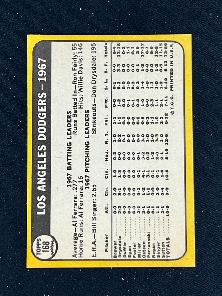 1968 Topps Dodgers Team #168 | eBay