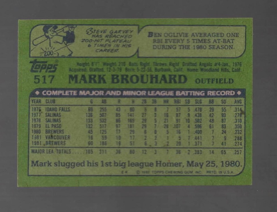 1982 Topps Mark Brouhard Milwaukee Brewers #517 Excellent | eBay