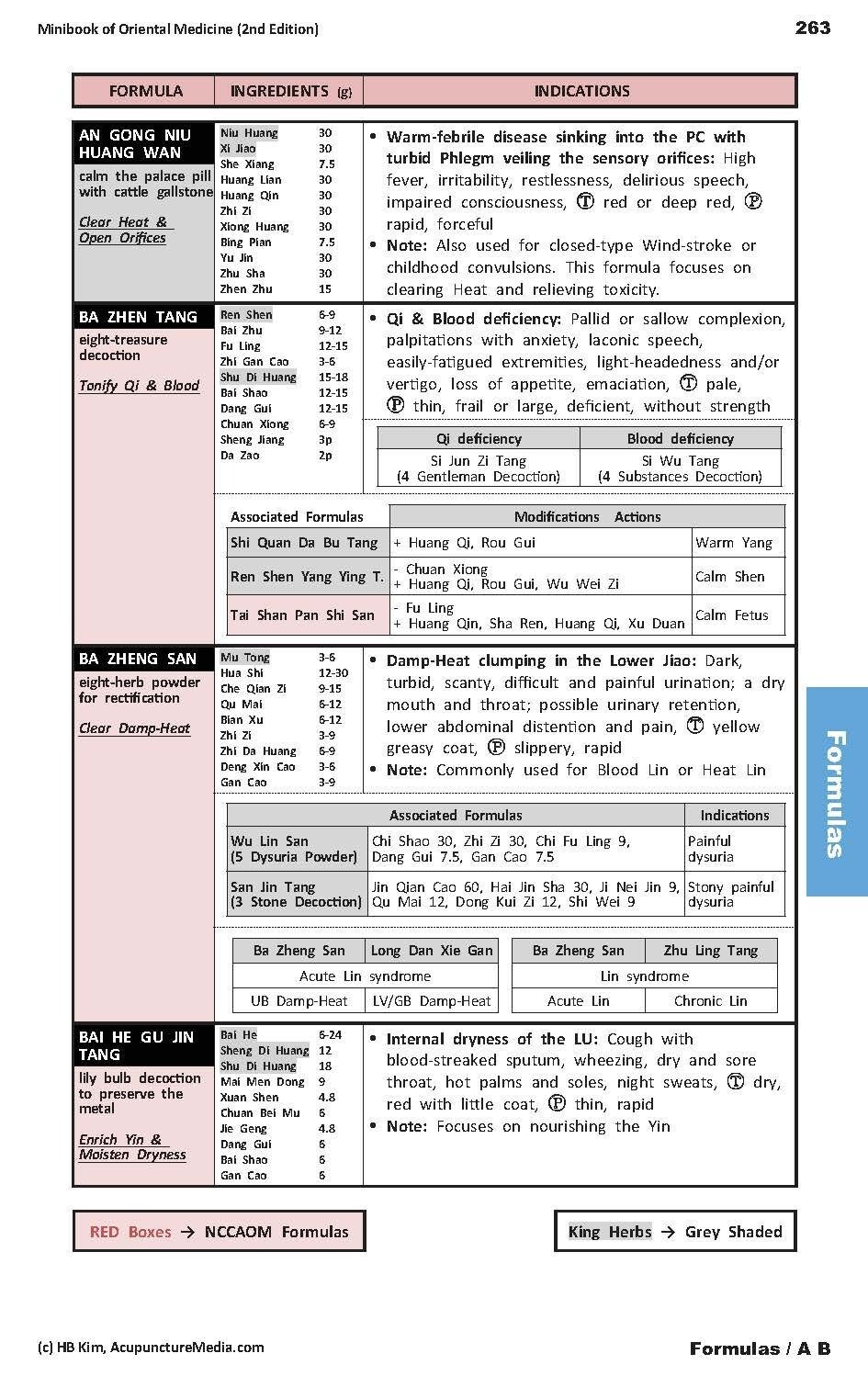 Minibook of Oriental Medicine (3rd Edition) by HB Kim 9780979581168 ...
