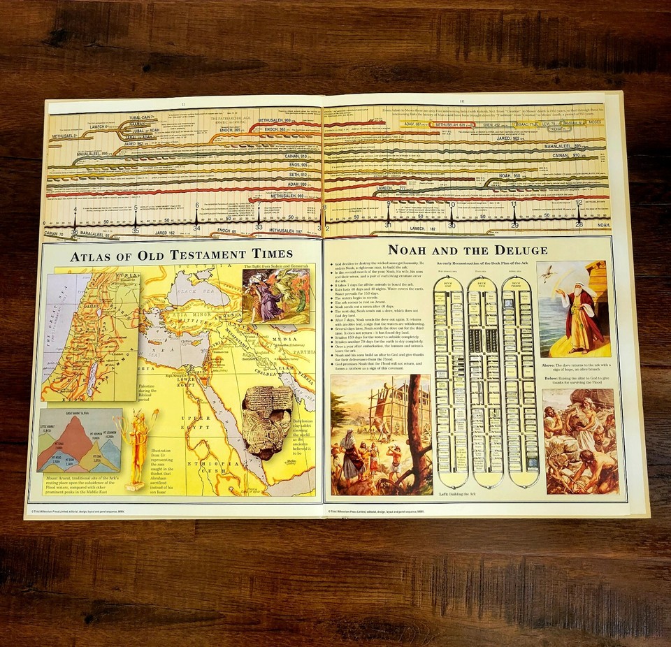 THE TIMECHART HISTORY OF THE WORLD: 6000 Years of World History ...