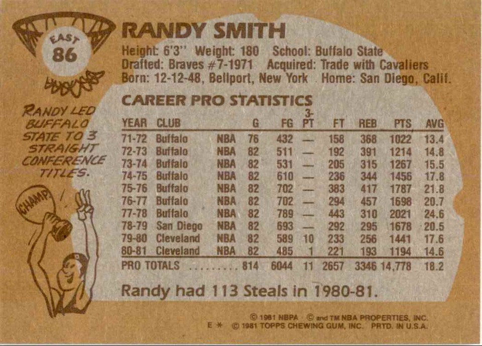 1981-82 Topps Basketball Randy Smith (A) New York Knicks #E86 | eBay