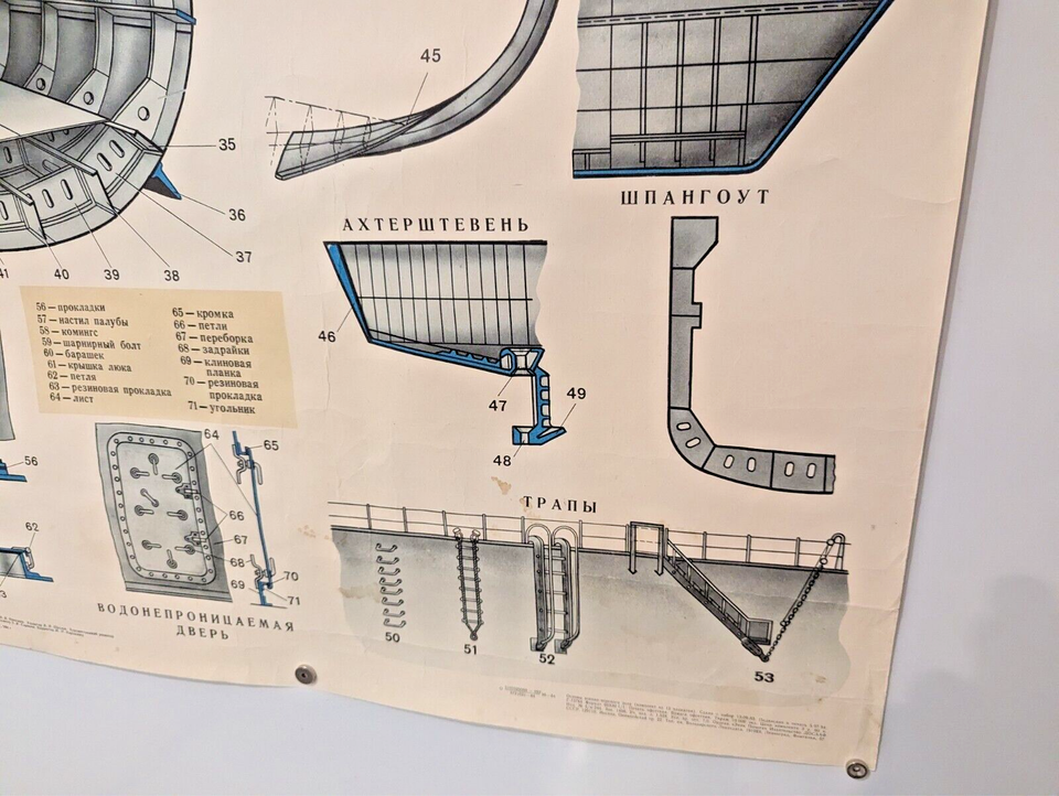 Military Navy Ussr - Original Soviet Poster 1984 - Basic Device & Design WarShip | eBay
