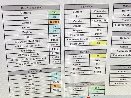 IGT Deluxe Set of Manuals and Info for S2000, Game King, Vision and ...