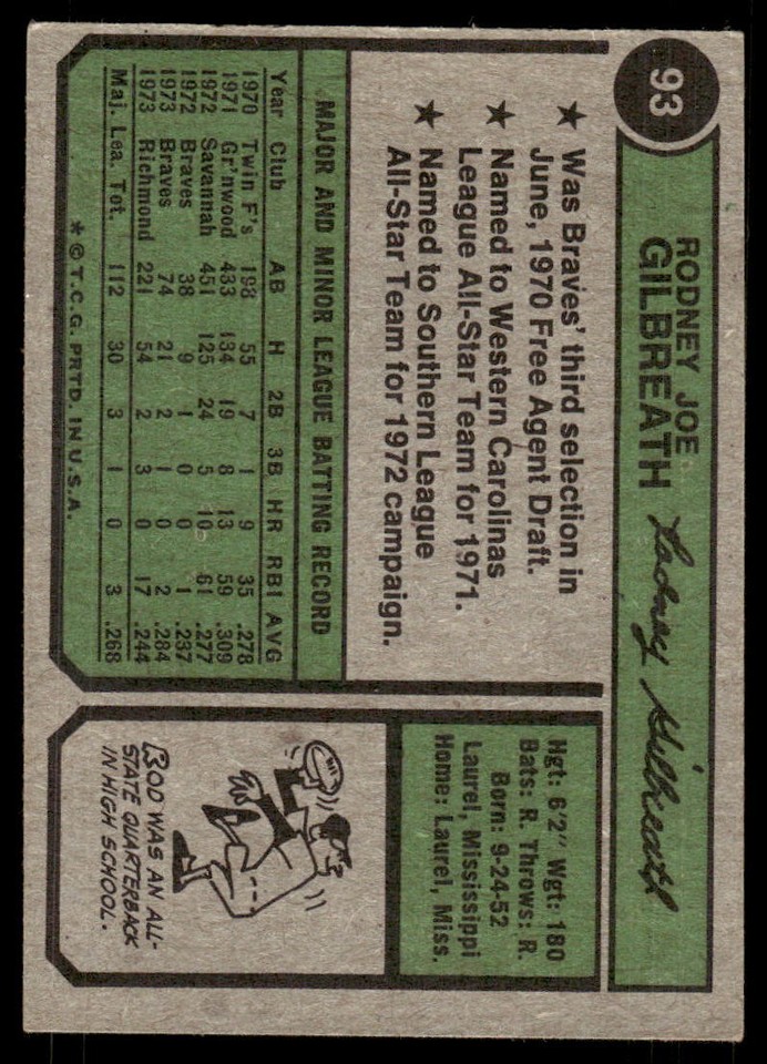 1974 Topps Rod Gilbreath #93 Atlanta Braves Baseball Card | eBay