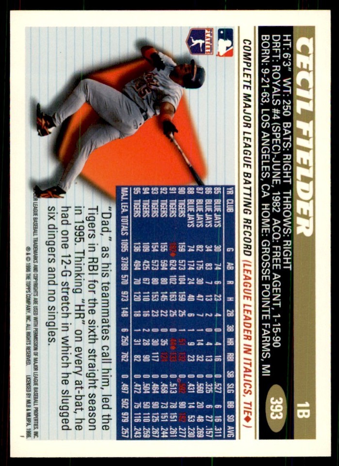 1996 Topps. Cecil Fielder Baseball Cards #393 | eBay
