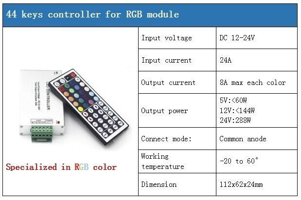 Brightest Store Front LED SMD Window Light Module with 12V power supply ...