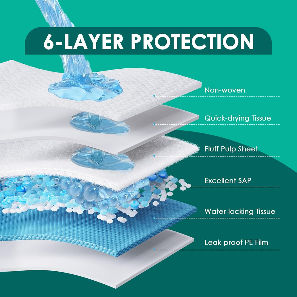 Dog Pee Pads Extra Large 36"x36", XX-Large Puppy Training Pads with ...