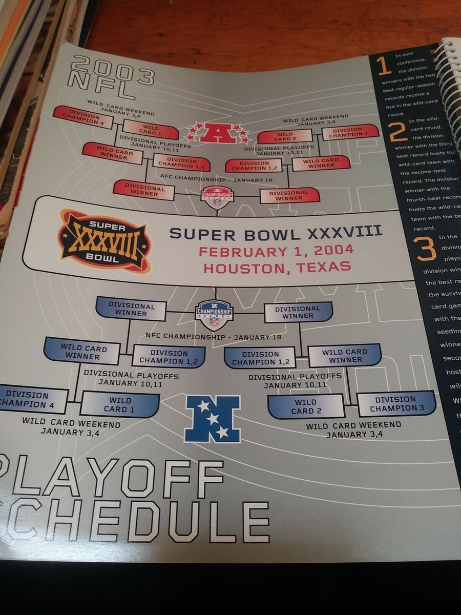 2003 Nfl Playoffs NFL: The Most Memorable Games In Playoff History