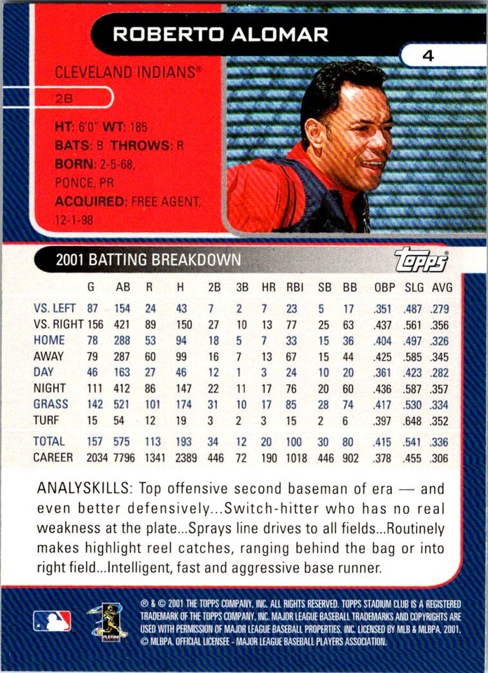 2002 Stadium Club Roberto Alomar #4 | eBay