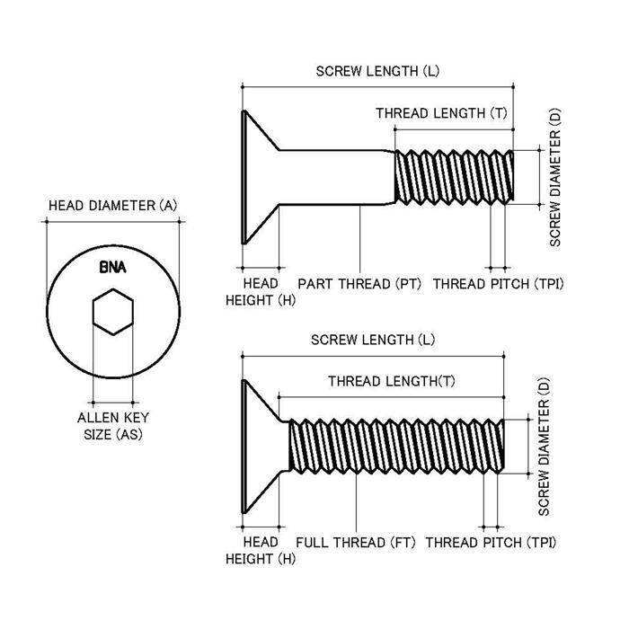 Pack of 2 Plain Black Countersunk Socket Screw 1/4 x 20 TPI UNC x 1-1/2 ...