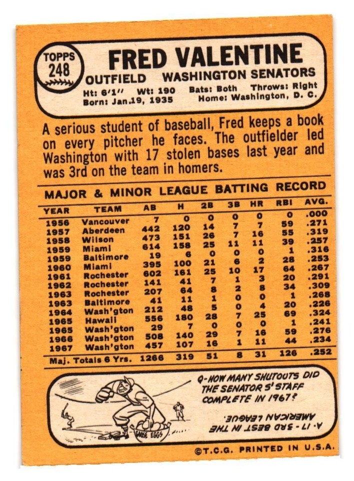 1968 Topps - #248 Fred Valentine | eBay