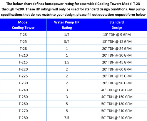 Cooling Tower Model T-23 3 Nominal Tons based on 95/85/75 @ 9 GPM | eBay