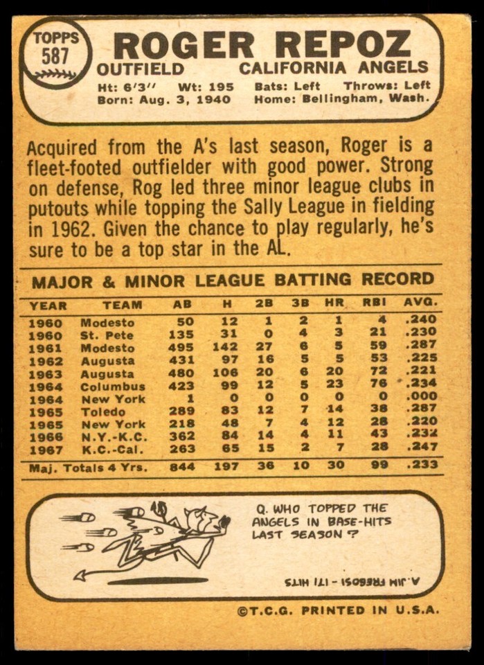 1968 TOPPS ROGER REPOZ . CALIFORNIA ANGELS #587 | eBay