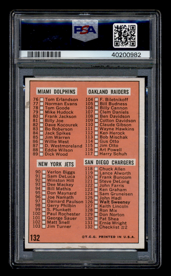 40200982 1966 Topps Football Checklist #132 PSA 6 | eBay